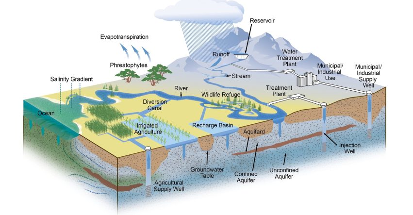 Uses of Hydrology Reports in Civil Engineering - Innodez