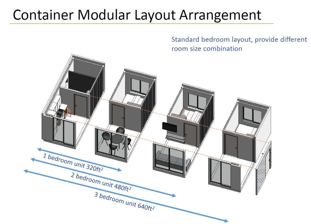 Modular Container Temporary SFR in California - Innodez